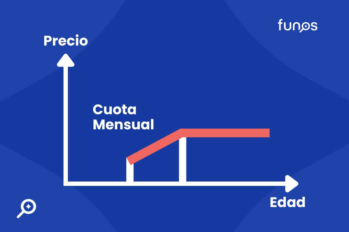 Seguro de decesos - Funos - Comparador de Funerarias